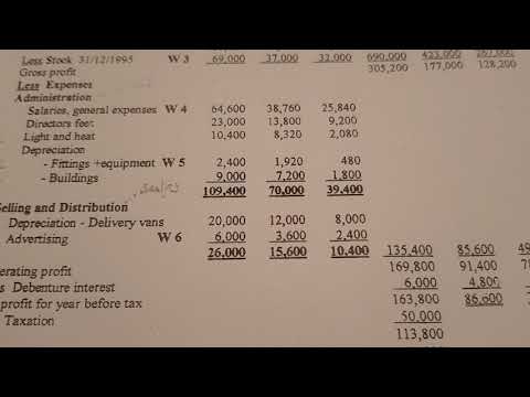 Departmental final accounts