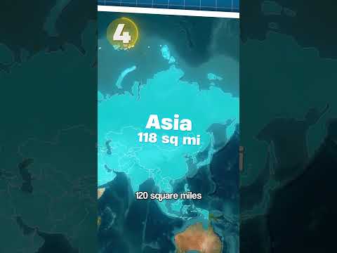 Smallest Country On Each Continent????
