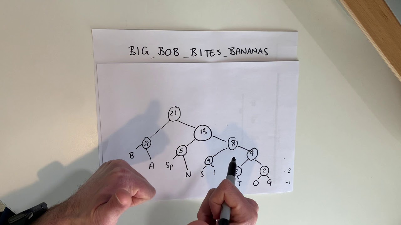 Compressing text using Huffman trees worked example