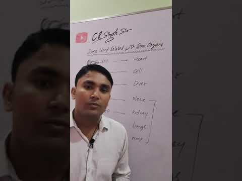 Some biological words related with organs and their study || crsinghsir