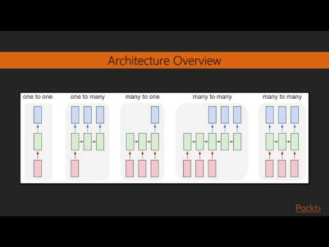 Learn Deep Learning with R Introduction to Recurrent Neural Networks | packtpub com - Mind Luster
