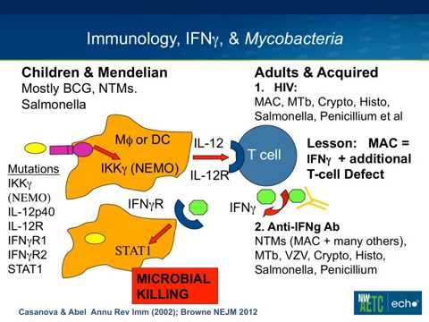 MAC & HIV in 2015