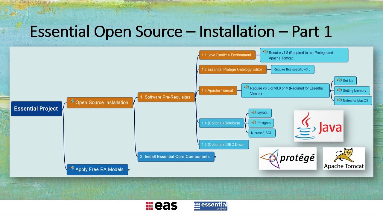 Essential EA OpenSource Installation - Part1 - Software Prerequisite (WindowsOS)