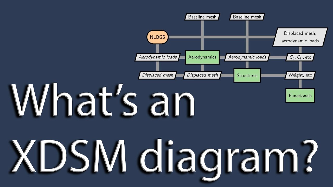 Understanding XDSM diagrams