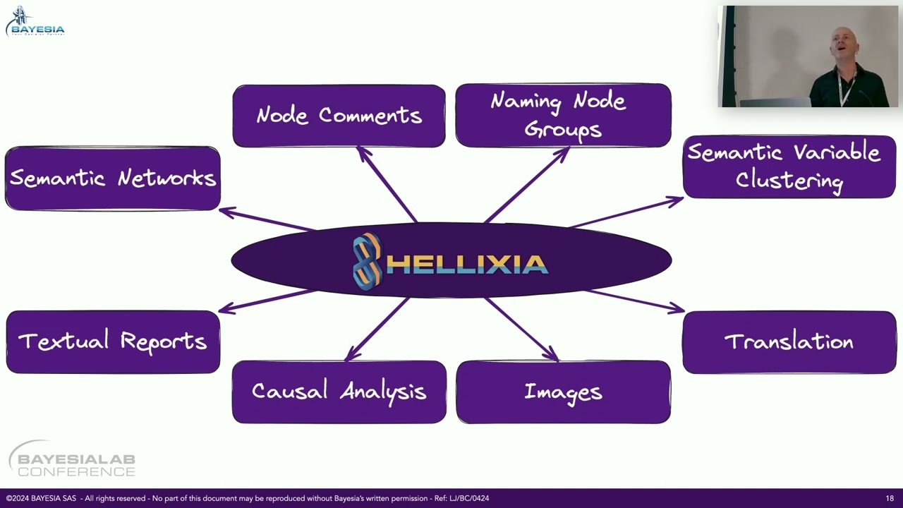 Hellixia & Generative AI: Creating Semantic and Causal Bayesian Networks for Decision Support
