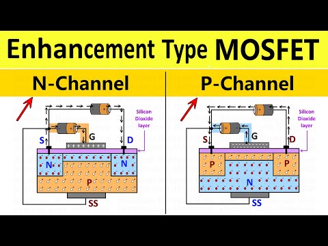 Enhancement Type MOSFET Explained: Construction and Working [N Channel and P Channel] | Shubham Kola