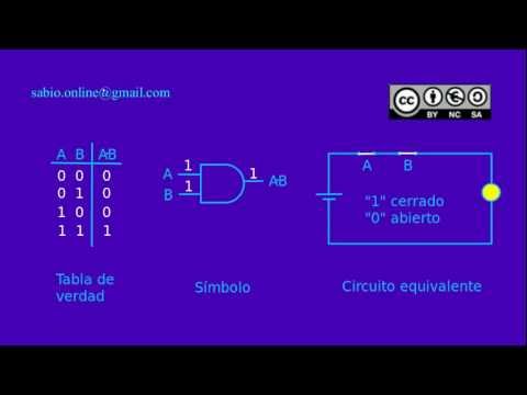 Puerta AND de dos entradas – Funcionamiento, tabla de verdad y circuito ...