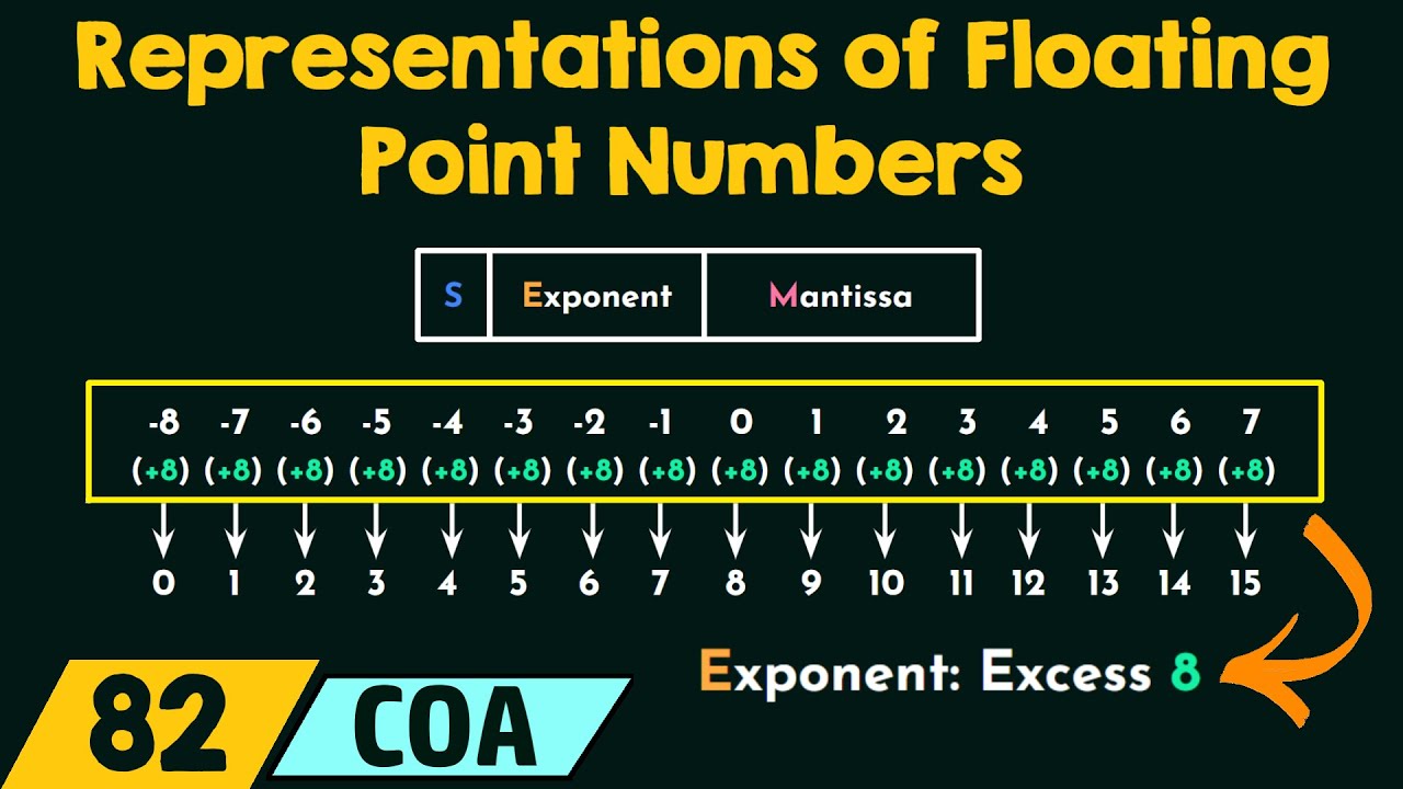 Understanding Floating Point Number Representations | Galaxy.ai Understanding Floating Point Number Representations | Galaxy.ai