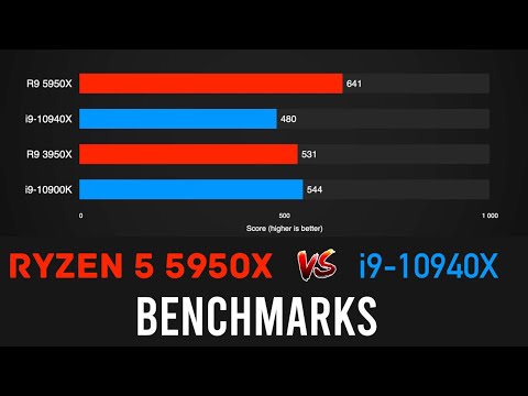 AMD Ryzen 9 5950X Benchmarks [5950X vs 3950X vs 10900K vs 10940X]