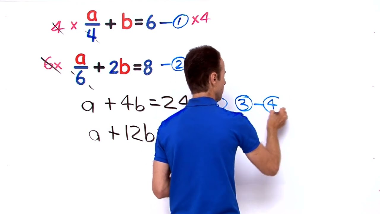 Simultaneous Equations | VividMath — AU..