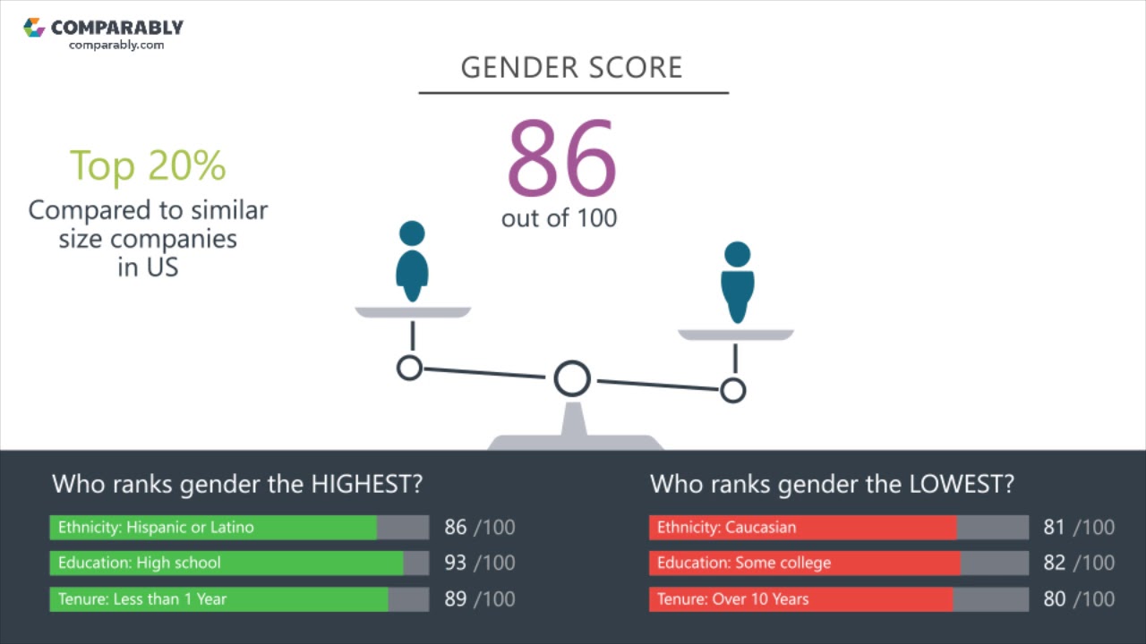 Working at Optimise-u - May 2018