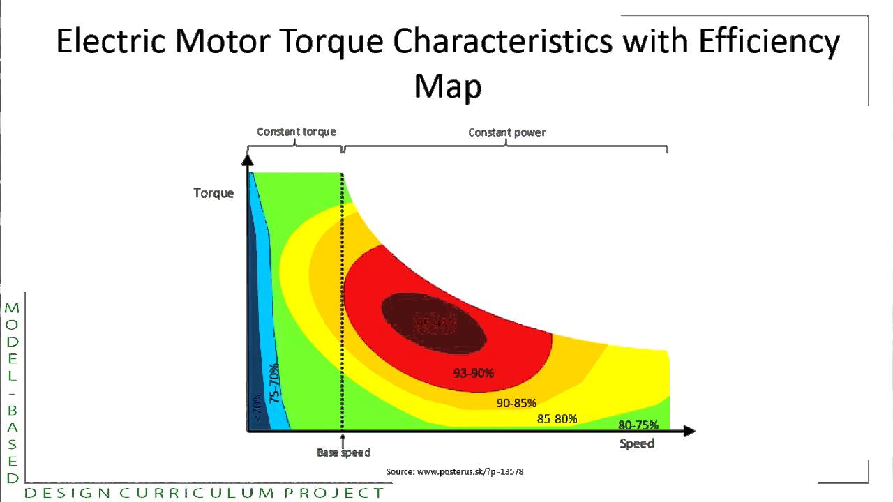 Module1 Introduction to Electric Machines