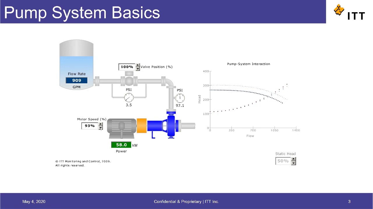 Pump System Basics