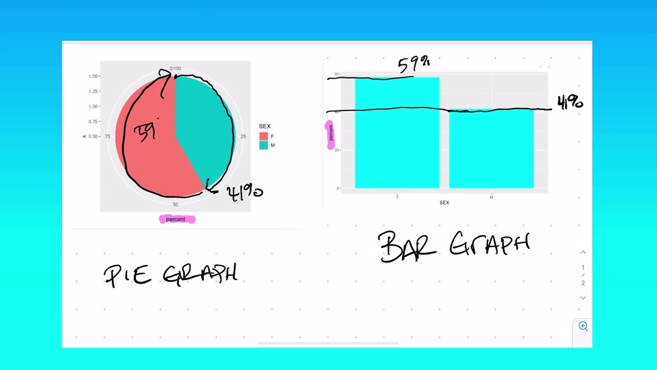 Pie Chart vs Bar Graph