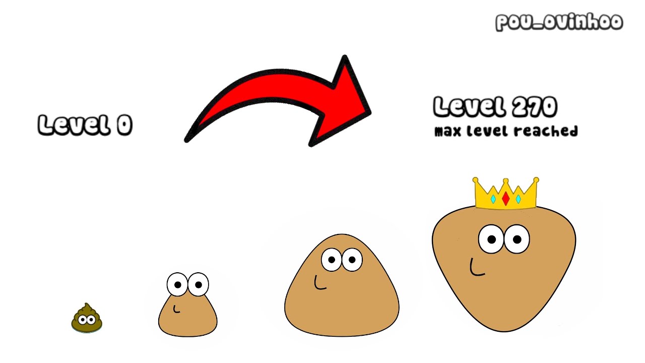 Pou EVOLUTION 0 a 270 LEVEL | Pou Vlogs