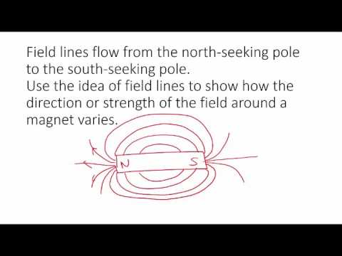 Magnets