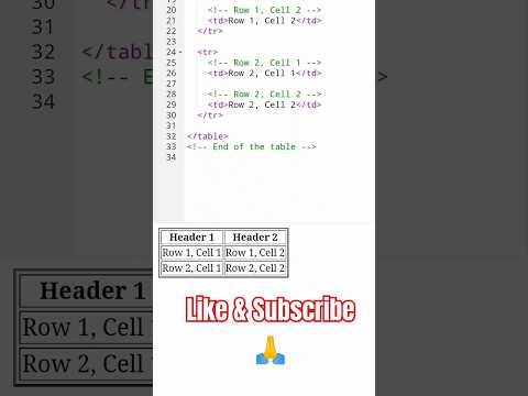 Without CSS HTML table border | How to add border in existing table I border | Table border #shorts