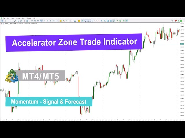 How to Use the Accelerator Zone Trade Indicator for MetaTrader 4 and 5 ...