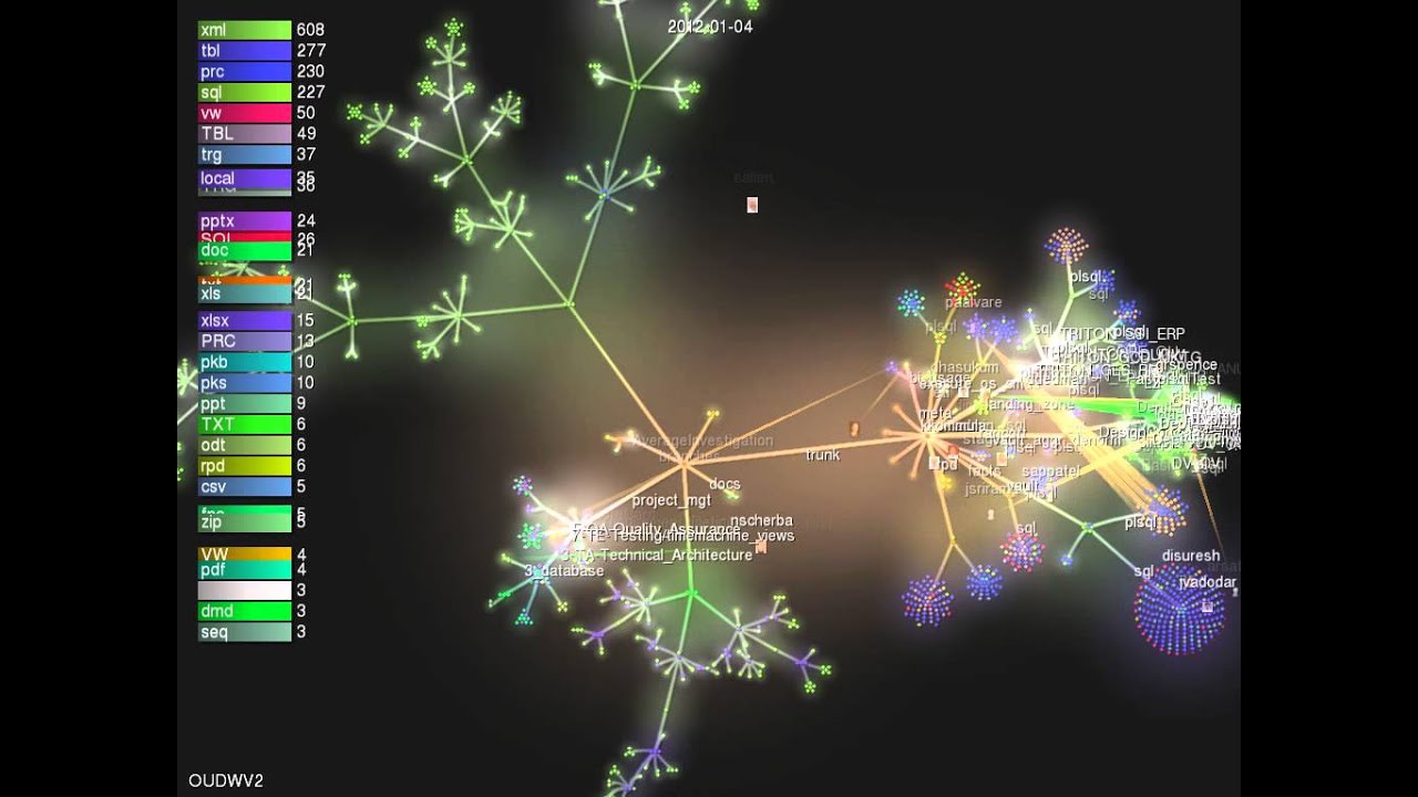 OUDWv2 SVN evolution - gource visualisation