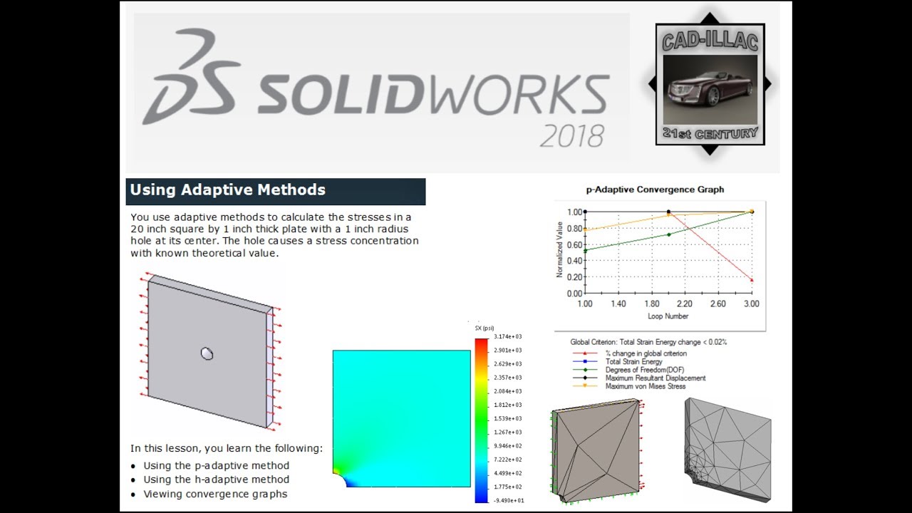 Adaptive Methods - Simulation Premium - SOLIDWORKS 2018