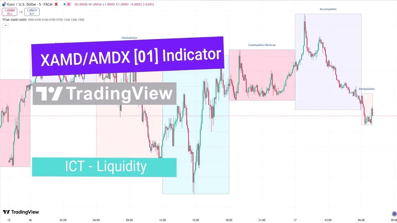 Understanding the AMDX Quarterly Theory Cycles Indicator for ICT Style ...