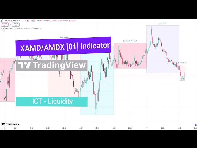 Understanding the AMDX Quarterly Theory Cycles Indicator for ICT Style ...