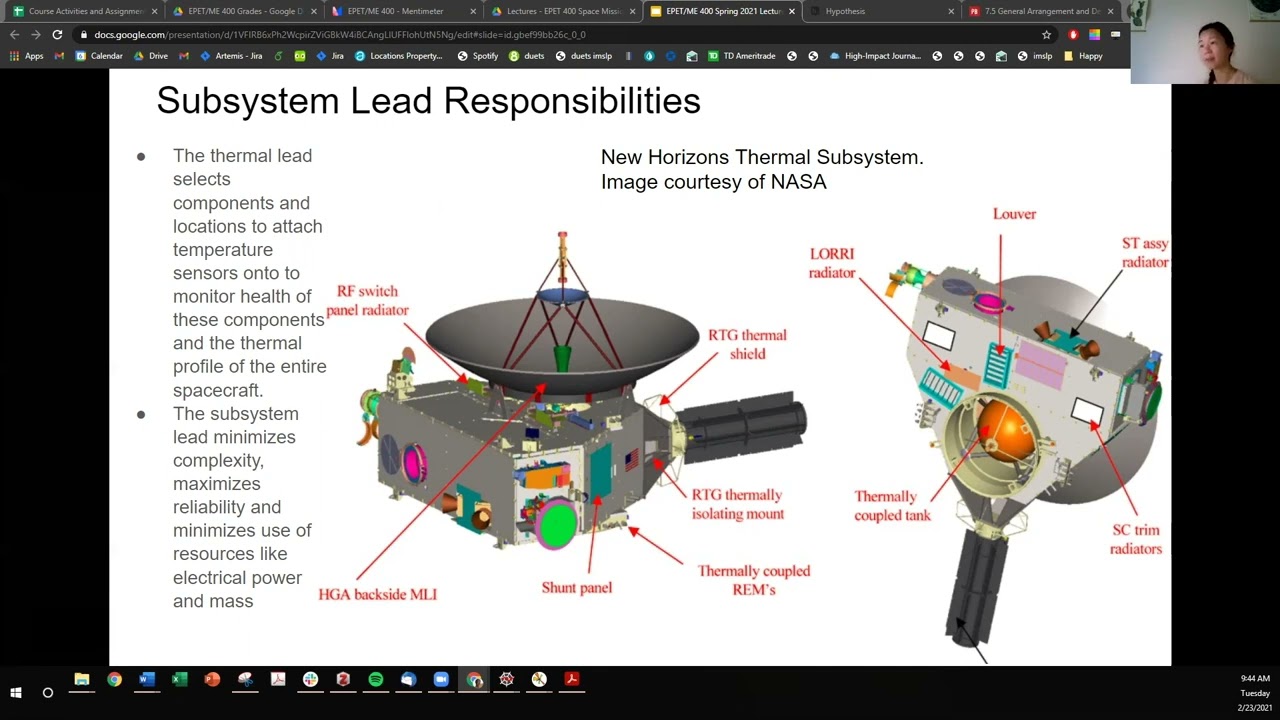 7.2 Thermal Control: Responsibilities