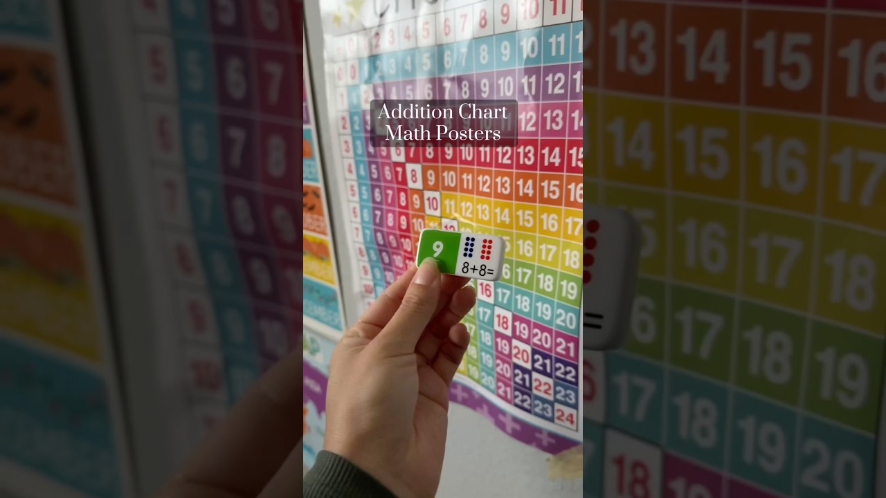 Educational Posters Math Posters Homeschool Classroom #mathforkids #addition #additiontricks