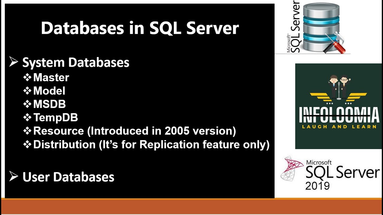 System Databases in SQL Server | Type of Databases in SQL Server | SQL Server 2019 | Master Database
