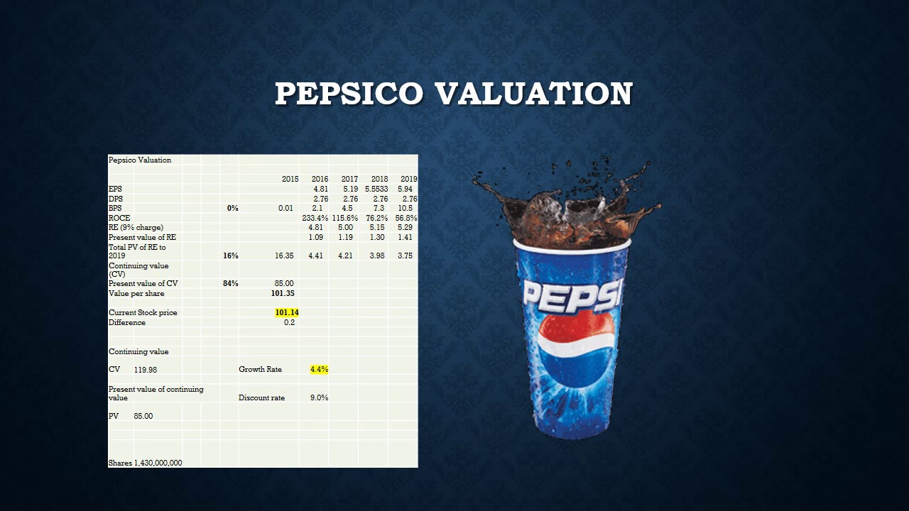 pepsico presentation final 1