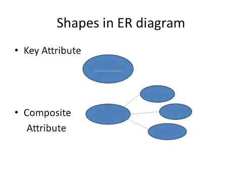 ER DIAGRAM
