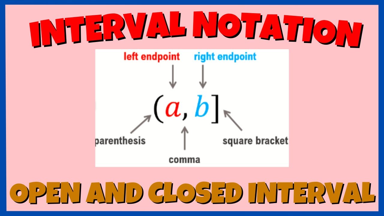 Introduction to Interval Notation (Closed and Open)