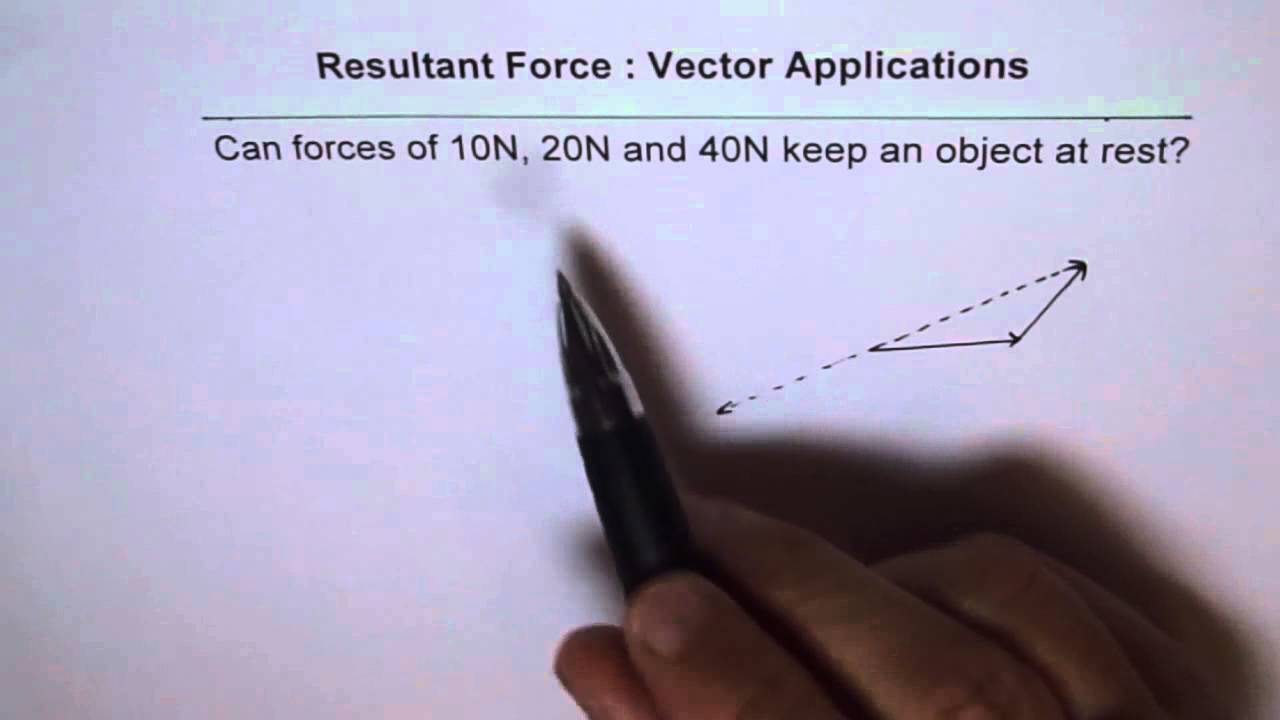 Three Forces Equilibrium Status