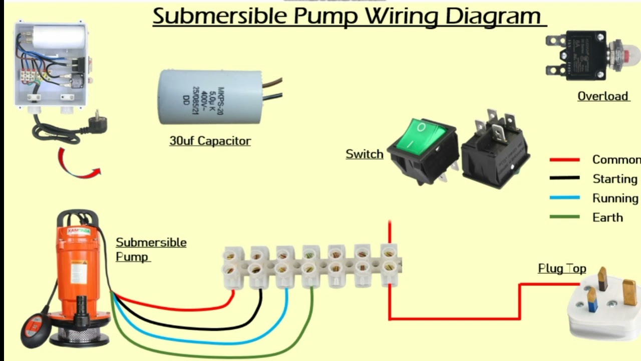 Submersible Pump Control Box Connection / Single Phase Submersible Motor Control Box Wiring Diagram