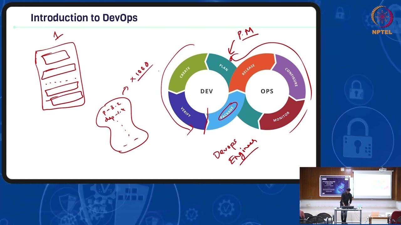 DevSecOps   Embedding Security into DevOps - part01