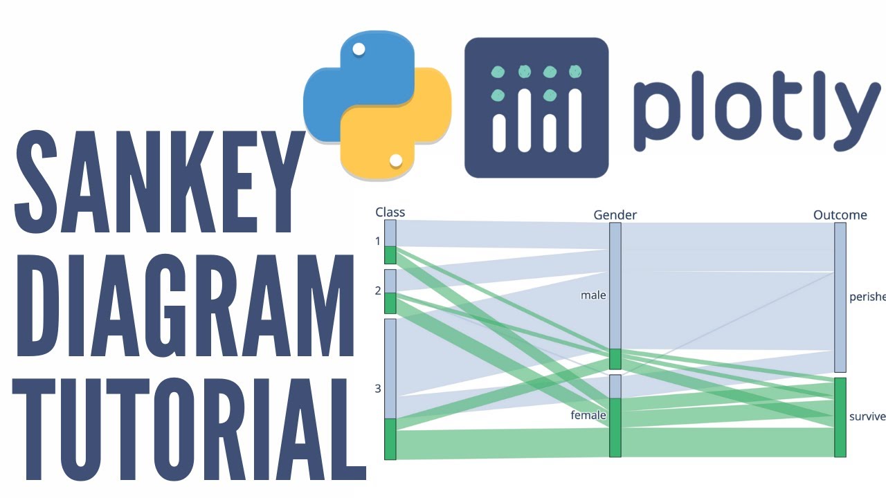 Generating Sankey Diagrams or Alluvial Diagrams with Python's Plotly Library | Jupyter Notebook
