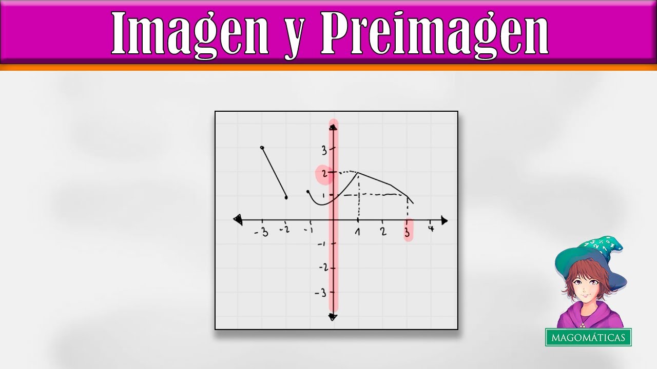 Image and pre-image in a graph