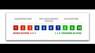 Call Of Duty Advanced Warfare Ratings - What Would You Rate It? Multiplayer Gameplay