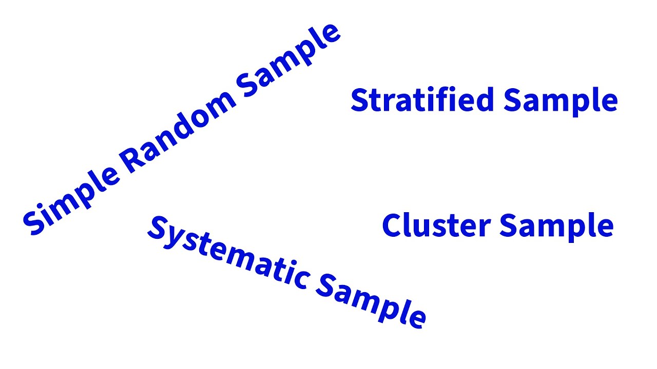 Sampling Intro [Sampling Methods Unit, Lesson 1]