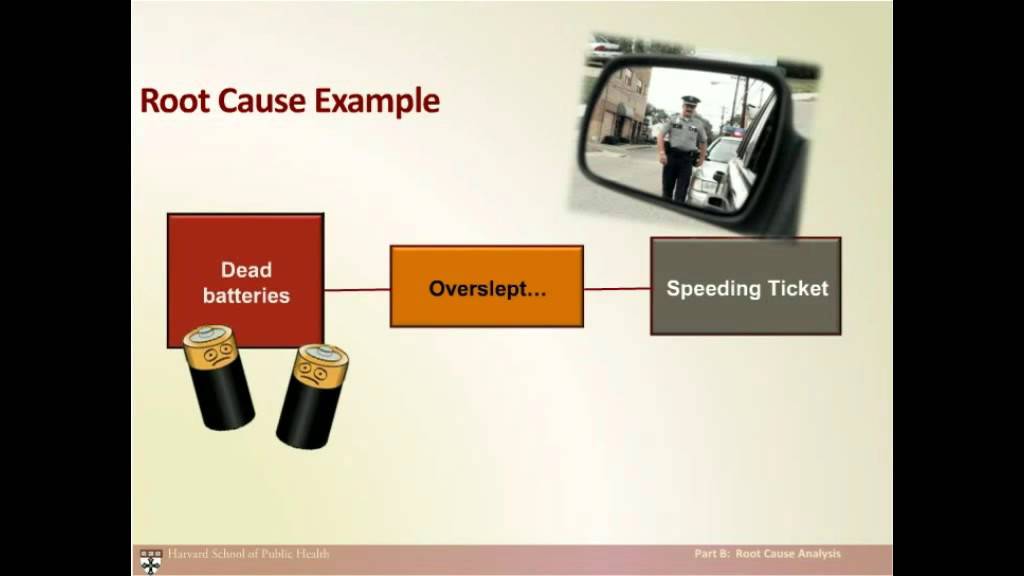 Introduction to the Root Cause Analysis Method