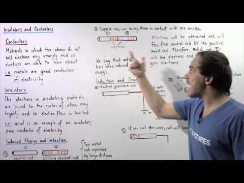 Conductors, Insulators and Charging by Induction