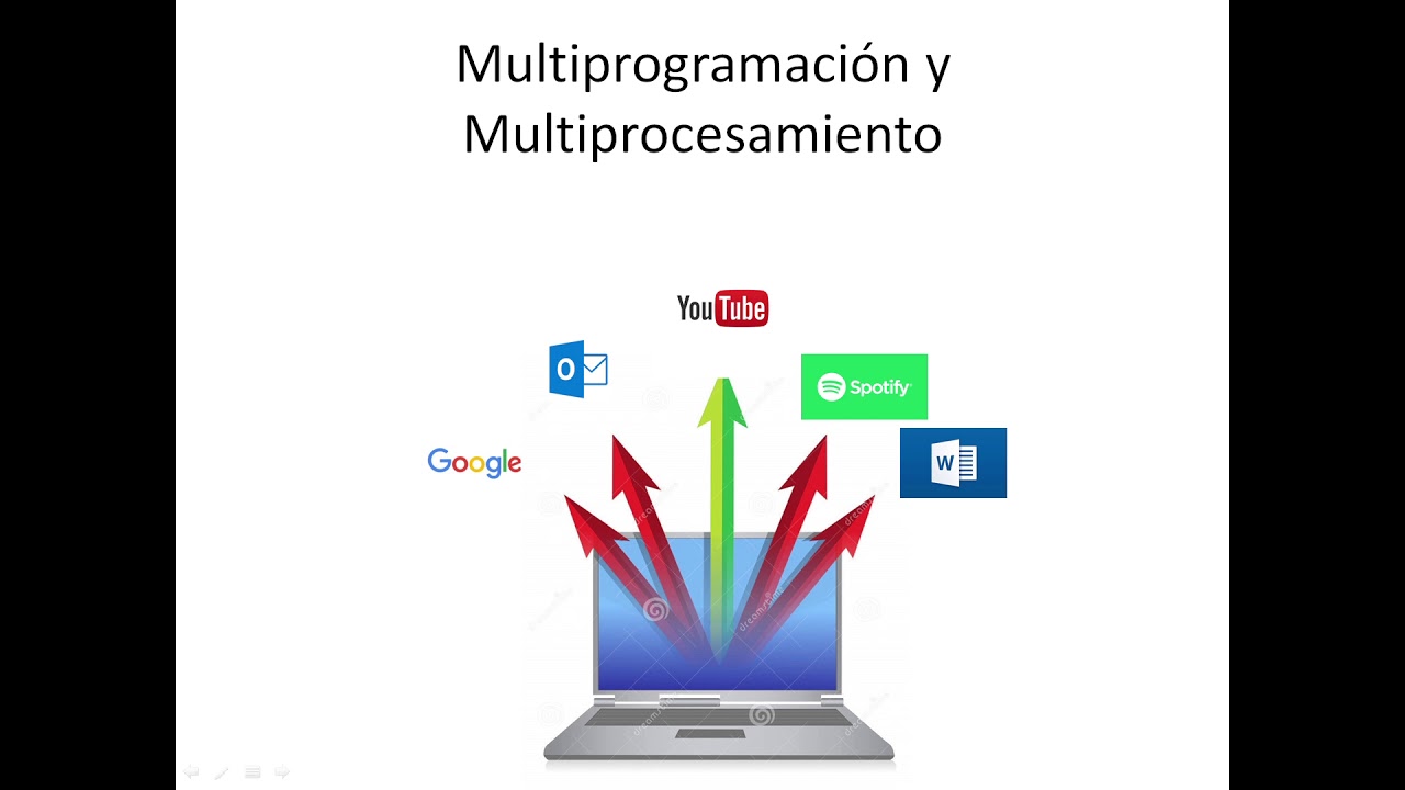 concurrencia,multiprogramacion y multiprocesamiento