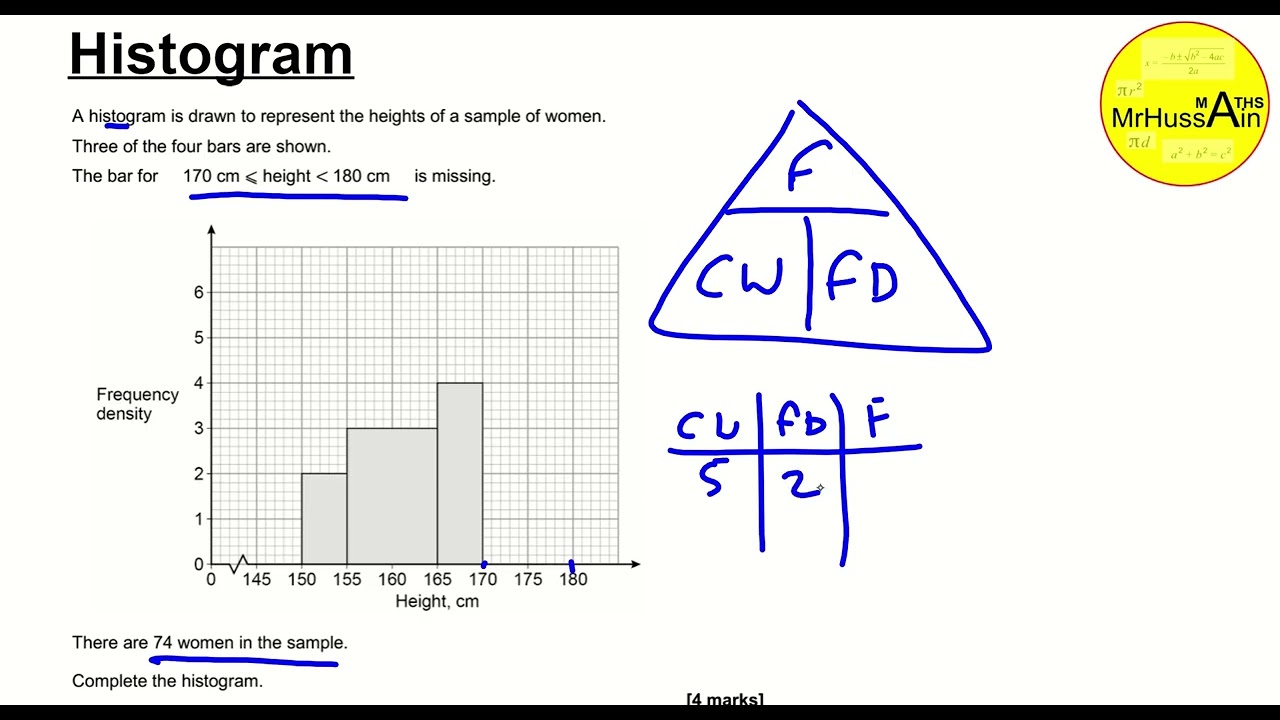 Histogram2