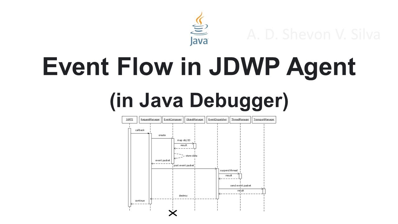 Event Flow in JDWP Agent (in Java Debugger)