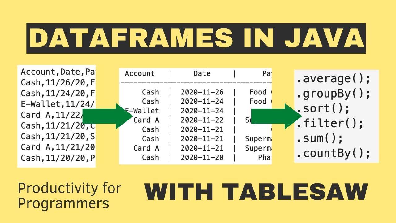 Tablesaw: The EASIEST way to process tables in Java (Data Frames / Pandas like)