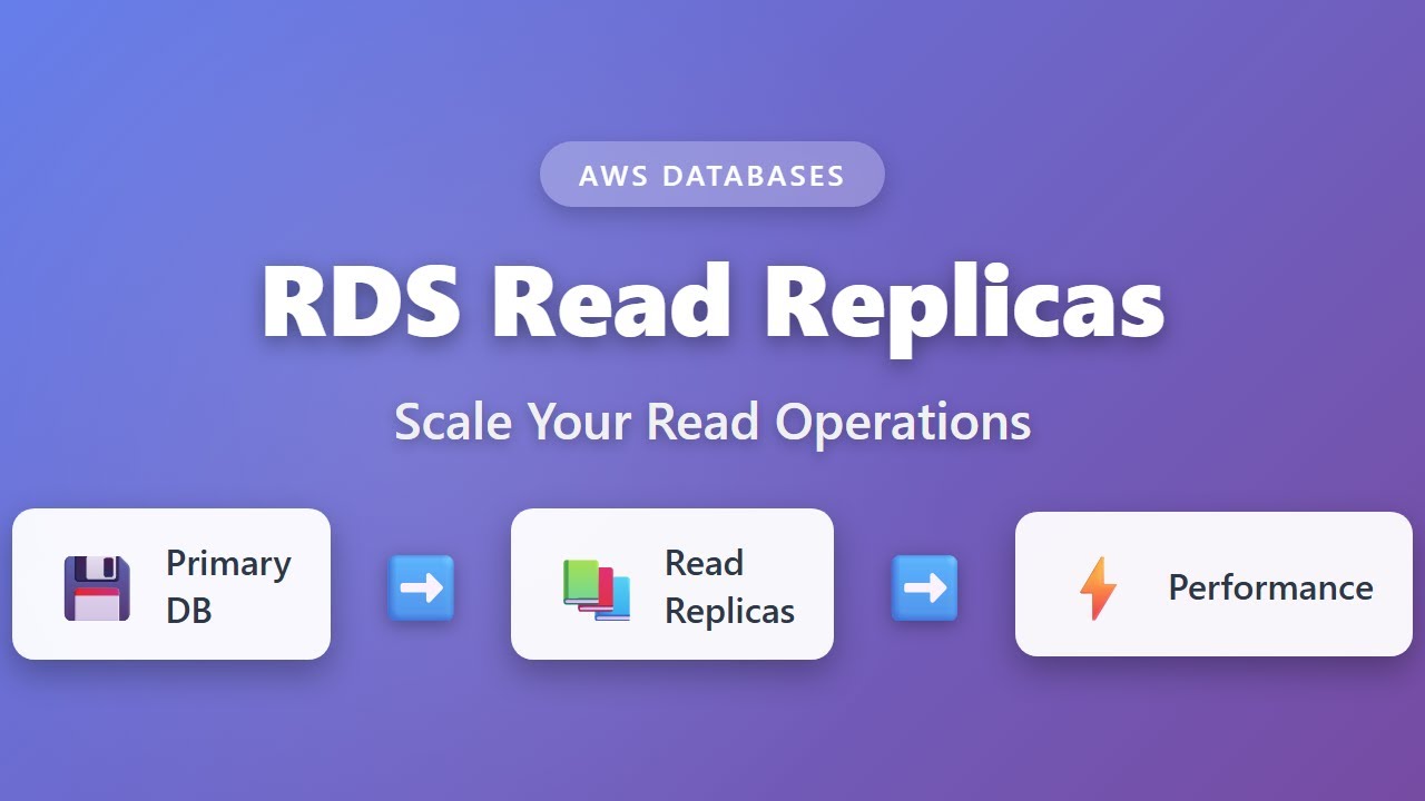 RDS Read Replicas: Scale Read Operations in AWS | Complete Guide for Beginners