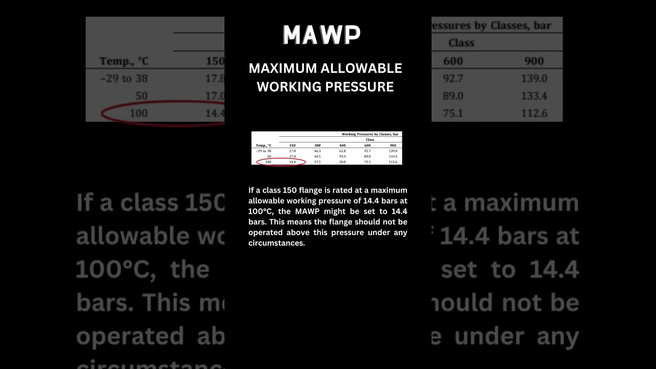 MAWP, MOP, Design Pressure #pipeline #pressure #design #engineering