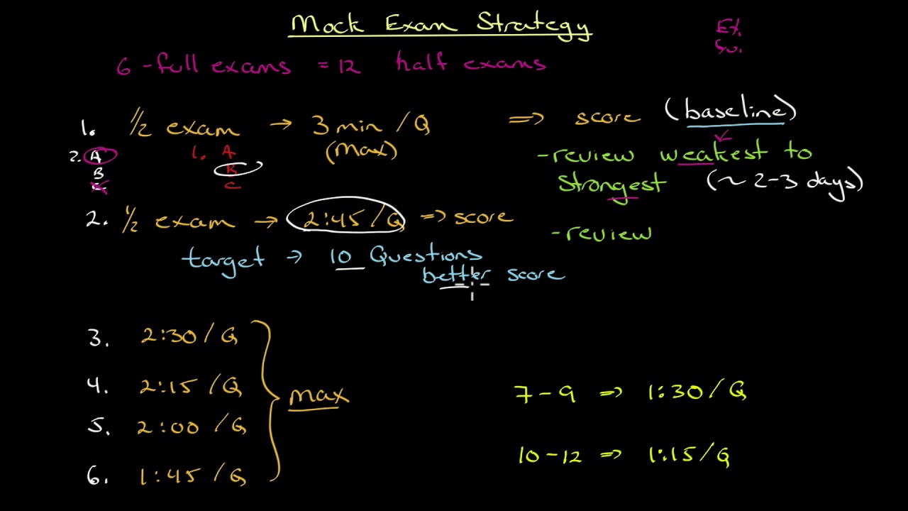 Mock Exam Strategy for CFA ® Level 1 Candidates