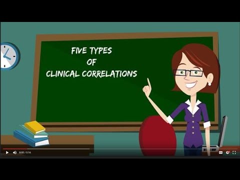 Video abstract: Clinical Correlations as a Tool in Basic Science Medical Education