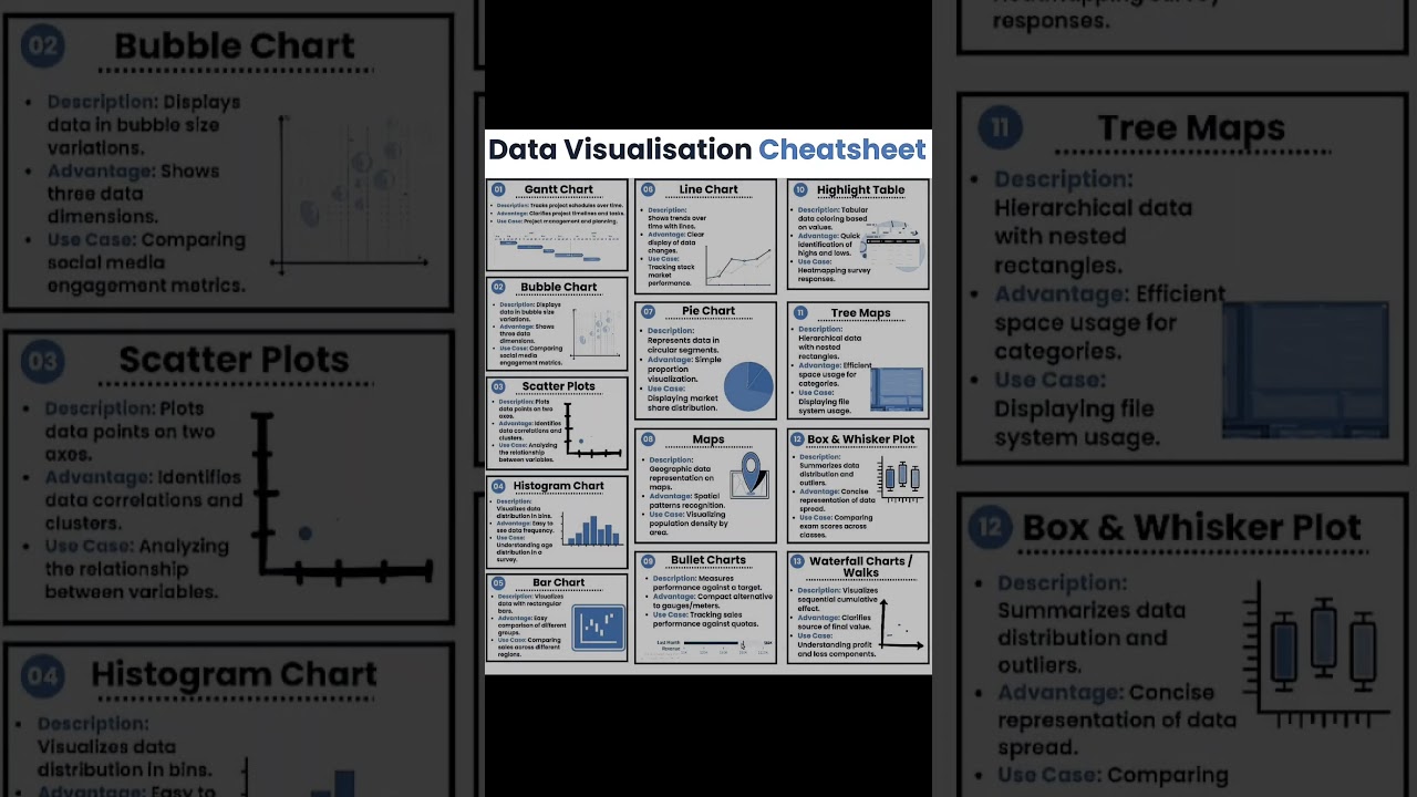 Data Visualisation CheetSheet
